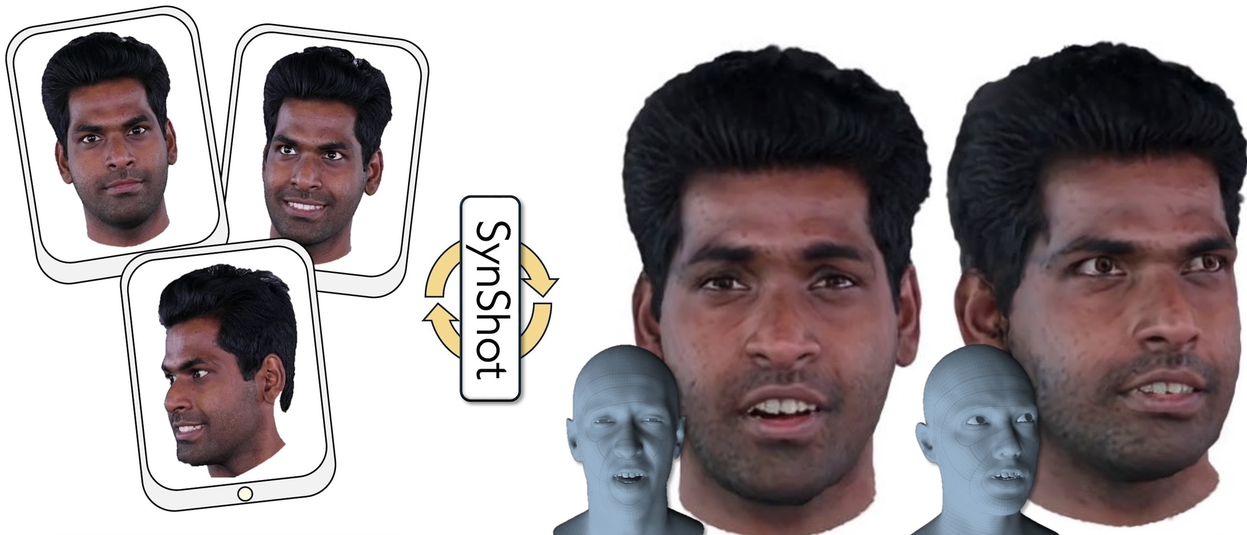 SynShot - Synthetic Prior for Few-Shot Drivable Head Avatar Inversion ...